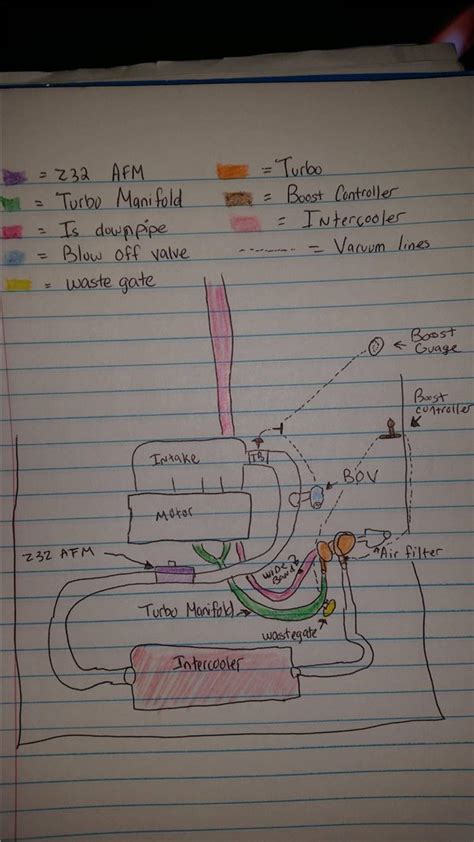 Basic Turbo Setup Diagram