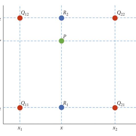 Schematic Diagram Of Bilinear Interpolation Download Scientific Diagram
