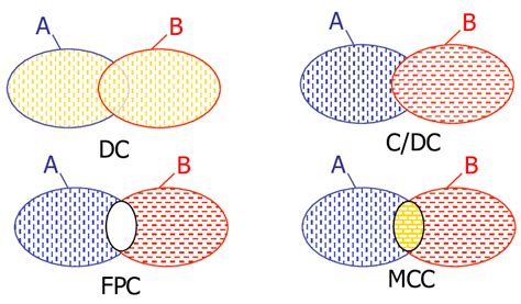 Depicts These Rewriting Rules By Showing The Different Equivalent Download Scientific Diagram