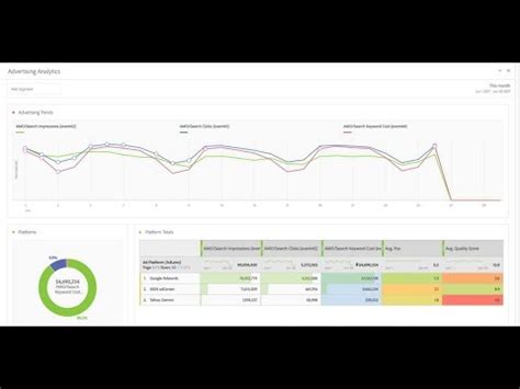 Advertising Analytics In Adobe Analytics NOL Concepts