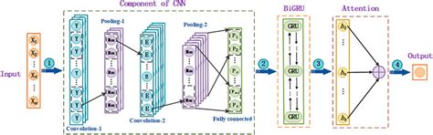 Frontiers Research On Ultra Short Term Prediction Model Of Wind Power