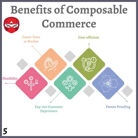 Composable Commerce Migration A Step By Step Guide Pdf