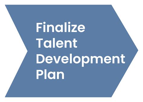 100 Fully Claimable Hrdf Training Sh Retail Academy
