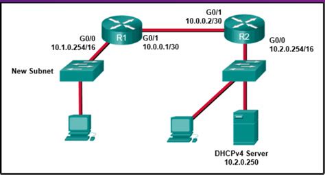 refer to the exhibit a network administrator has added a new subnet to