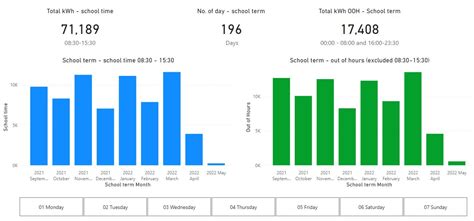 Solved Select Specific Date From Table Microsoft Fabric Community