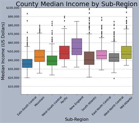 data vis