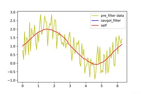 Sg平滑轨迹算法的原理和实现qq43790749的博客 Csdn博客python 轨迹平滑案例