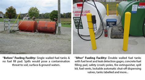 Usda • Lapeer Conservation District