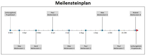 Projektplan Excel Kostenlose Vorlage Zum Downloaden Projektplan