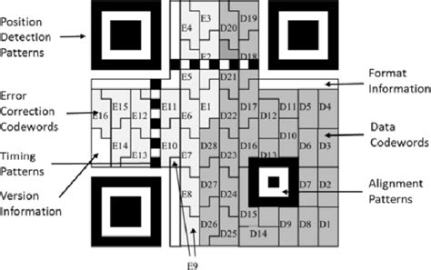 Qr Code Structure Version 2 Level L [31] Download Scientific Diagram