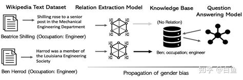 理解关系抽取中的性别偏见 知乎