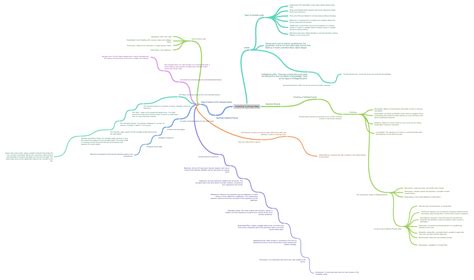 Anatomy Concept Map Joints Types Of Synovial Joints Pivot Joint This