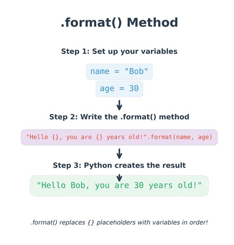 Master Python String Formatting Complete Guide Emitechlogic