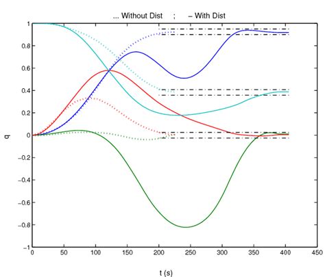 Npsat1 Closed Loop Time Optimal Position Response Download Scientific Diagram