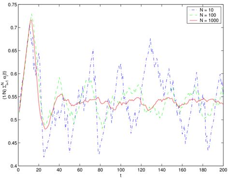 2 The Average Transmission Rate Per User Of Simulation 1 Download Scientific Diagram