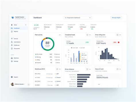 Fleet Management Dashboard UI UX By Den For WebFolks On Dribbble
