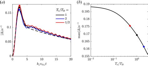 A Solution Of 2 10 Using The Method Presented In Appendix A For The Download Scientific