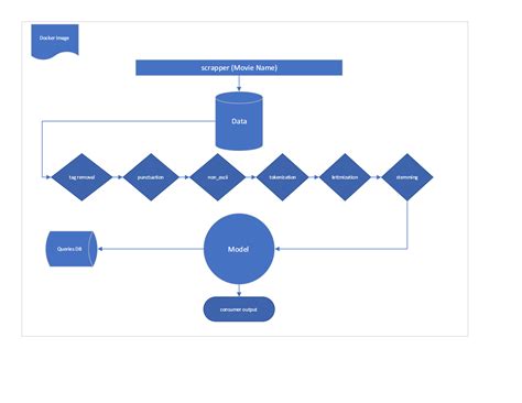 Github Dips8691productsentimentanalysis Sentiment Analysis Of The