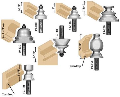 Wood Router Bits Types