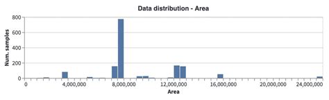 Exploring The Taco Dataset Data Analysis Encord