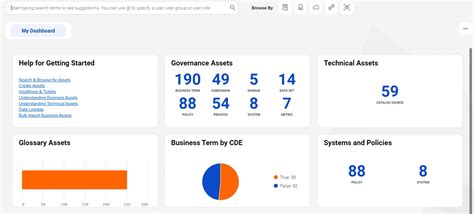 Data Governance Explained Altexsoft