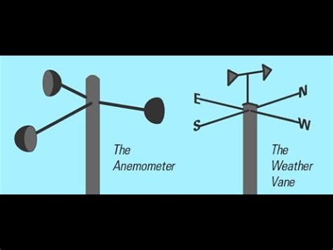 Anemometer Labeled Diagram