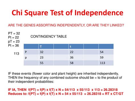 Ppt Chi Square Analyses Comparing Frequency Distributions Powerpoint