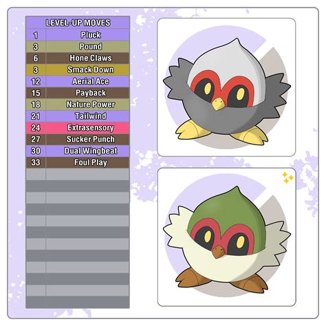 Pokemon Nuzleaf Evolution Chart