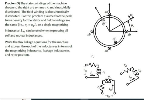 Solved Problem 3 The Stator Windings Of The Machine Shown