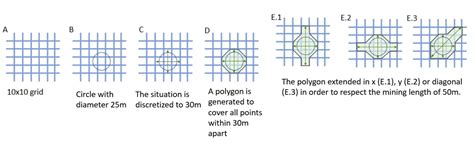 Widths And Lengths Miningmath