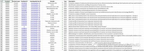 Funrich数据库：一个主要用于基因和蛋白质的功能富集以及相互作用网络分析的独立的软件工具 知乎