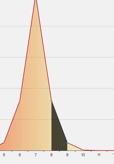 Javascript Echarts How To Get Overlayer Series To A Precise Fit Stack Overflow