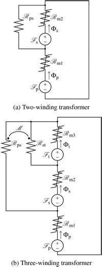 Jazebis Reversible Transformer Model Magnetic Circuit Model