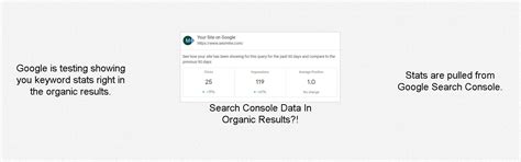 Is Keyword Data Making A Comeback SEOMike Consulting