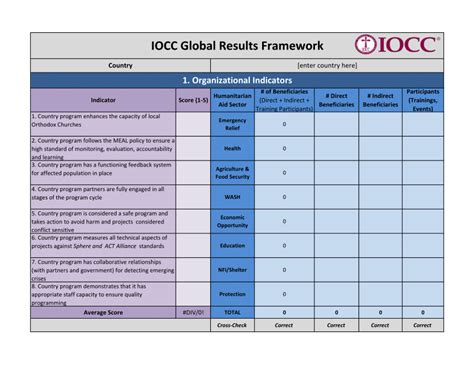 Results Framework Template