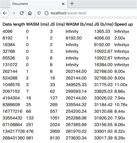 使用 C 语言和 Emscripten 编写自己的 Webassembly 模块 存在感消失的地方ω•`