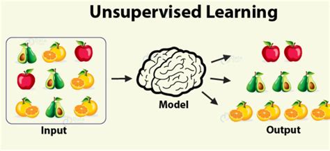machinelearningintroduction · team data scientists