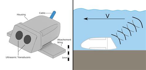 Water Velocity Sensor At Robert Spikes Blog