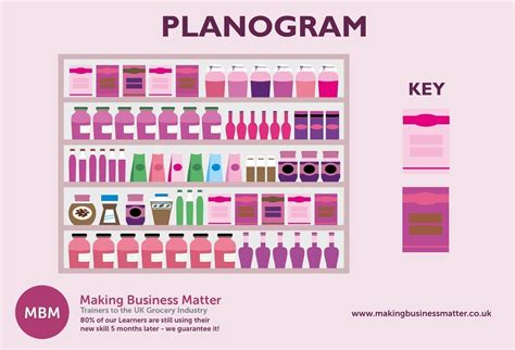 Category Management Category Plan Ultimate Guide Mbm