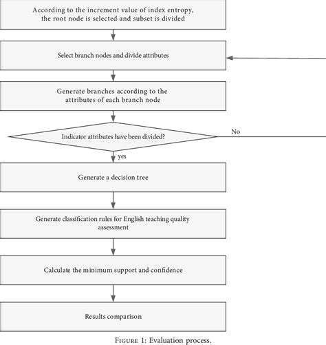 figure 1 from deep learning based correlation analysis between the