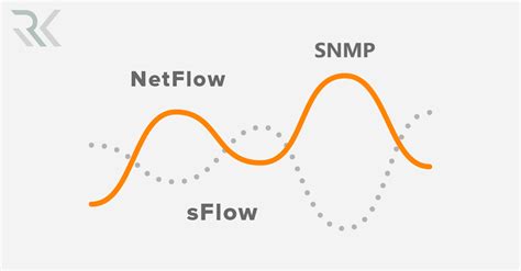 برسی تفاوت بین پروتکل های Netflow ،sflow و Snmpهر ابزار در کجا