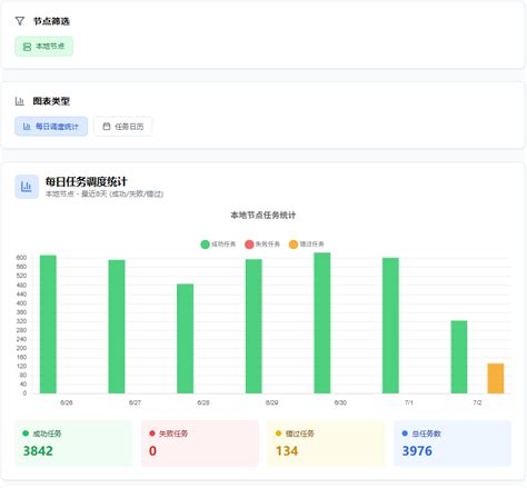 Github Taskpyroertaskpyro 爬虫管理系统爬虫管理平台分布式爬虫管理平台可视化操作完整监控灵活的python环境管理环境隔离资源占用小支持