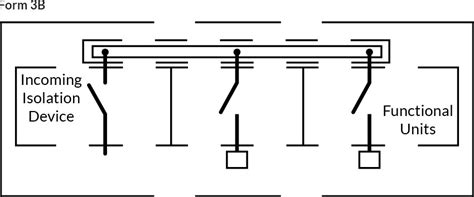 Guide To Form Type Bs En 61439 2 Forms Of Separation Sandford