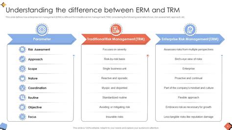 Unlocking Organizational Success Through Enterprise Risk Management Erm
