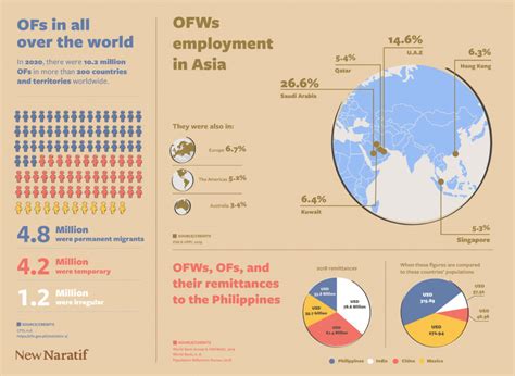 The Philippines Dangerous Dependence On The Exploitation Of Its People New Naratif