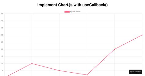 Use Callback With Chartjs Codesandbox