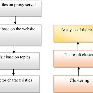 Block Of The Algorithm Of The Problem Download Scientific Diagram