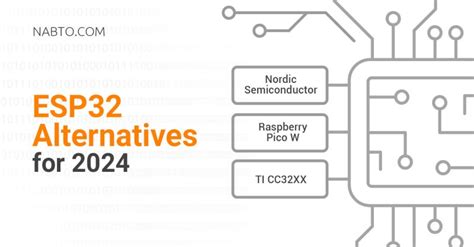 Nabto On Linkedin Esp32 Iot Iotdevices Esp32alternatives