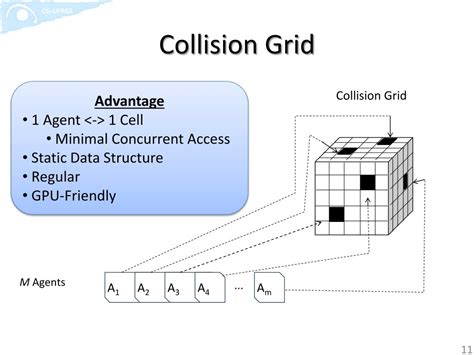 PPT Real Time Multi Agent Path Planning On Arbitrary Surfaces PowerPoint Presentation ID
