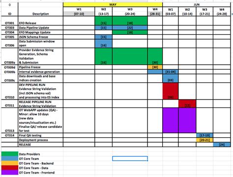 19 06 Release Schedule Issue 597 Opentargets Issues GitHub